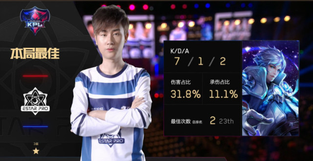 KPL春季赛：YTG遭五连败 eStar成功复仇GK_腾讯新闻