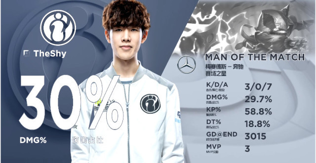 天王山之战iG鏖战三局险胜RNG 姿态回归首秀MVP无力救主_腾讯新闻