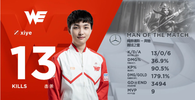 LPL八强出炉！4月4日WE与JDG打首战 SDG搭上末班车_腾讯新闻