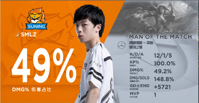 SN鏖战三局险胜VG迎开门红 Smlz卡莎四杀力挽狂澜_腾讯新闻