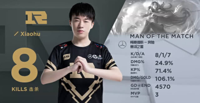 RNG主场零封V5迎三连胜 虎帝烧山兰博连斩MVP_腾讯新闻