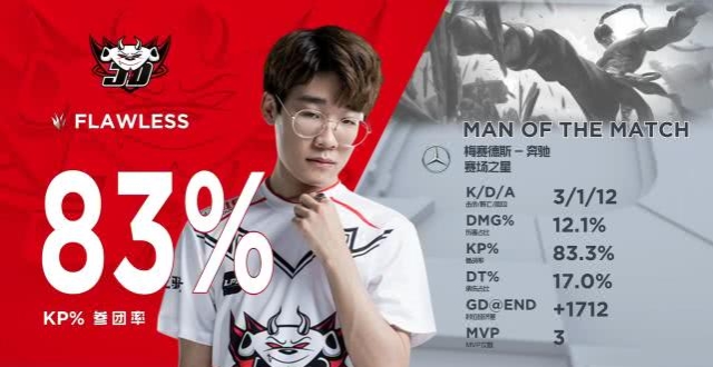 JDG主场2-0轻取V5 小夫Zoom获生日Buff状态爆表_腾讯新闻