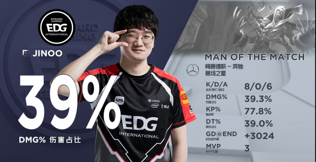 EDG客场2-0轻取OMG终结连败 Jinoo吸血鬼伪四杀_腾讯新闻