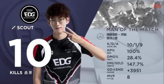 EDG2-1险胜VG锁定季后赛 Scout中单兰博豪取四杀_腾讯新闻