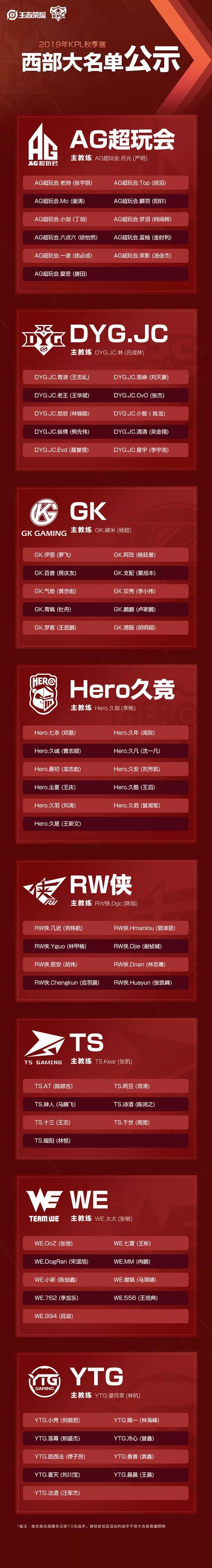 王者荣耀：KPL秋季赛名单公布，来吧，说说你发现了几处亮点？