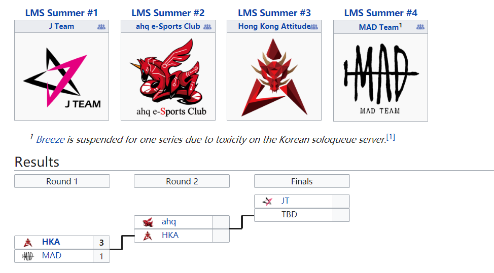 前S2冠军TPA，现更名为JT，如今再次登上世界赛的舞台