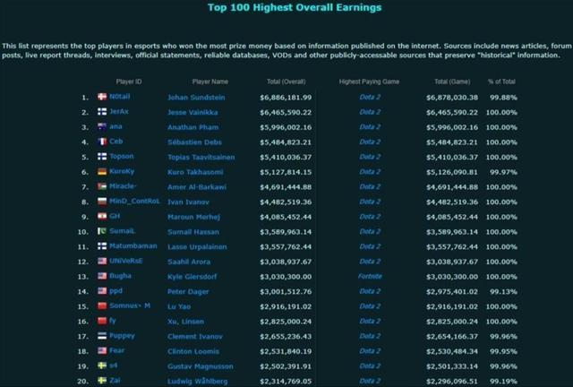 CNDOTA进入至暗时期？此后如竟没有炬火，我便是唯一的光