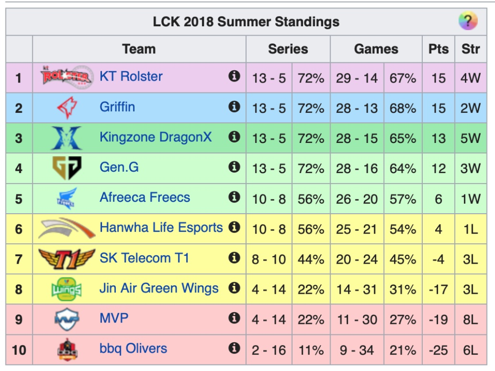 写在SKT一年之内决赛双杀格里芬之后：是否是下一个ROX？