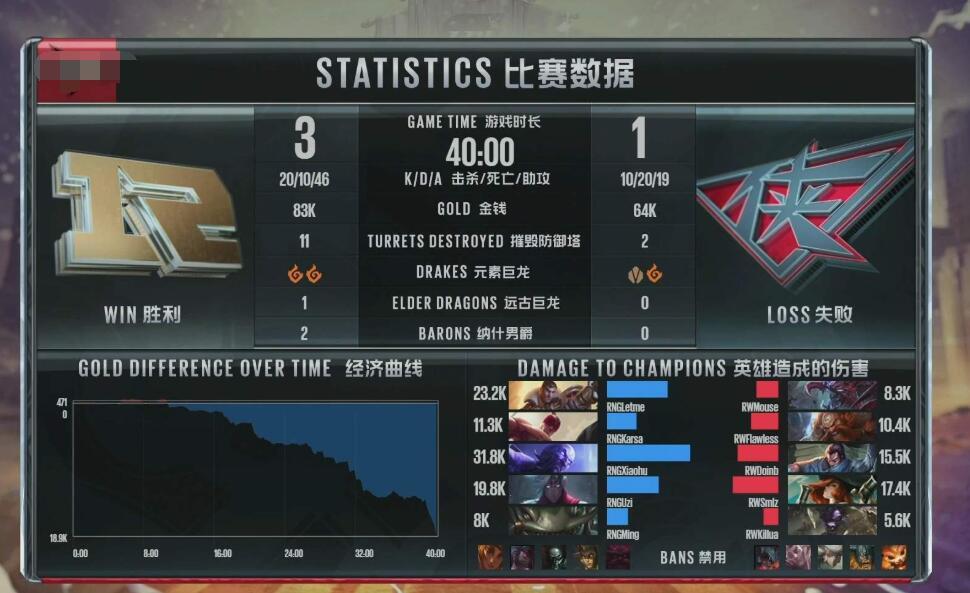 LPL的一号种子不是荣耀，而是魔咒，除了S3其他的都没进八强