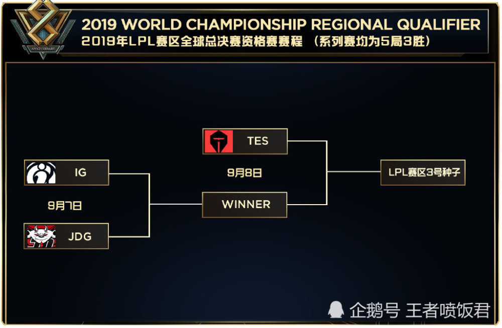 LPL官方公布冒泡赛赛制，JDG成受益者，IG恐无缘S赛？