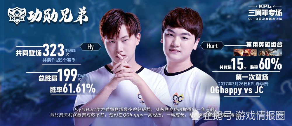 QG五虎再度聚首，猫神不知火舞法刺巅峰，hurt自证射手实力