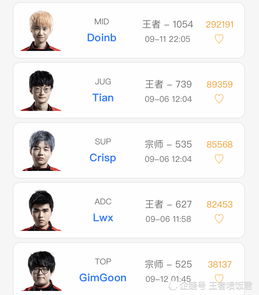 狼行再成RNG累赘，韩服段位或拖累RNG！跟LCK不一个档次