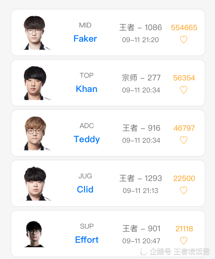 狼行再成RNG累赘，韩服段位或拖累RNG！跟LCK不一个档次