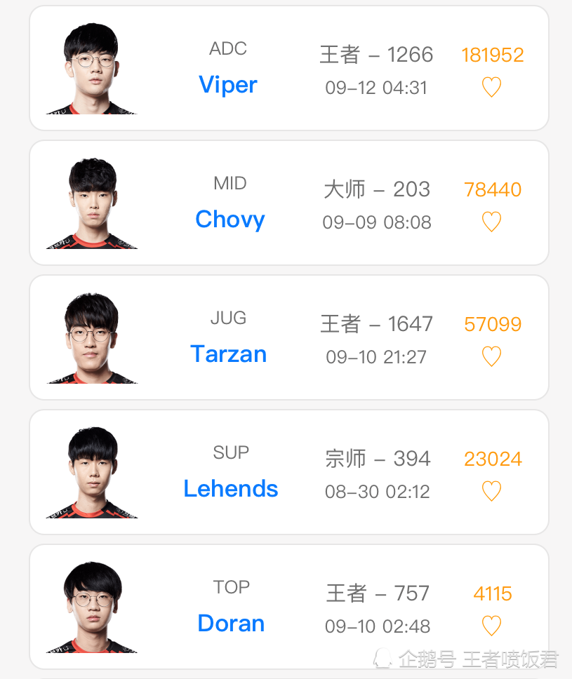 狼行再成RNG累赘，韩服段位或拖累RNG！跟LCK不一个档次