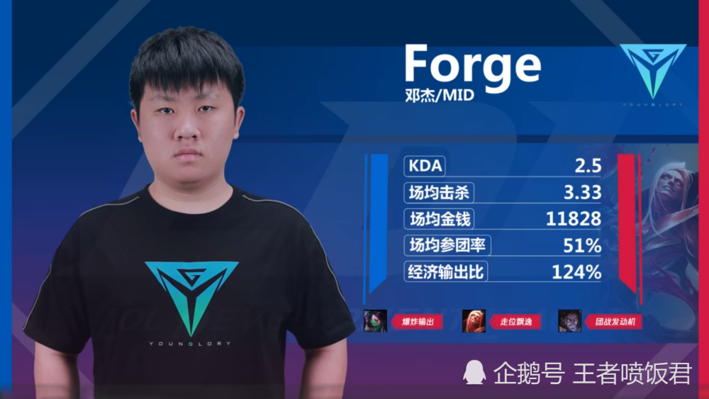 IG二队成霸主，碾压YM，蕉太狼或将带领IG二队闯进LPL？