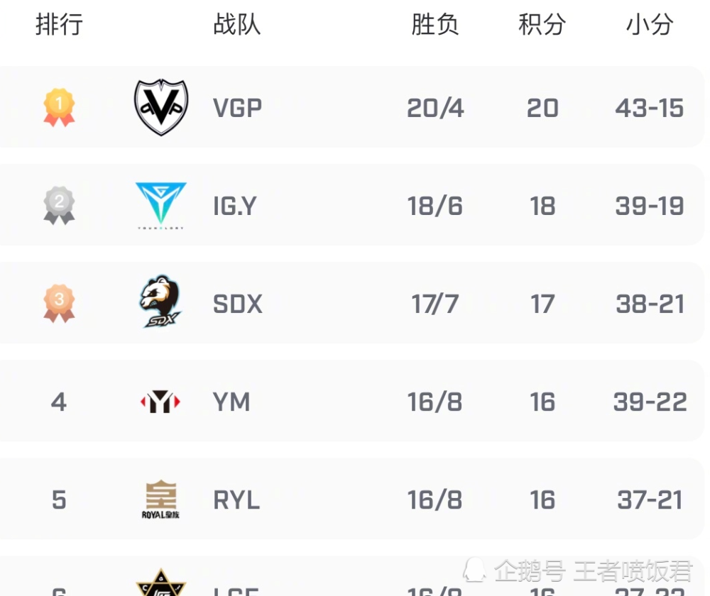 IG二队成霸主，碾压YM，蕉太狼或将带领IG二队闯进LPL？