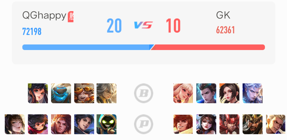 KPL：QG决胜局不想让，掏出版本之女拿五杀，3：1胜GK