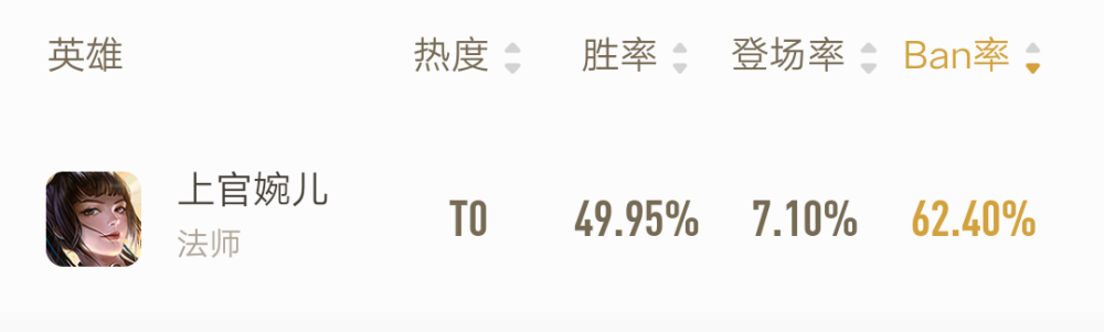 KPL：QG决胜局不想让，掏出版本之女拿五杀，3：1胜GK