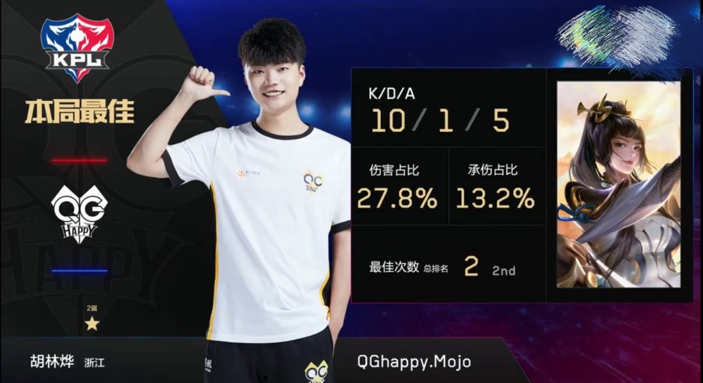 KPL：QG决胜局不想让，掏出版本之女拿五杀，3：1胜GK