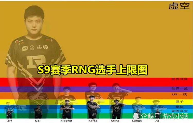 RNG各队员上限图出炉，狼行仅LPL一流，uzi有三种形态
