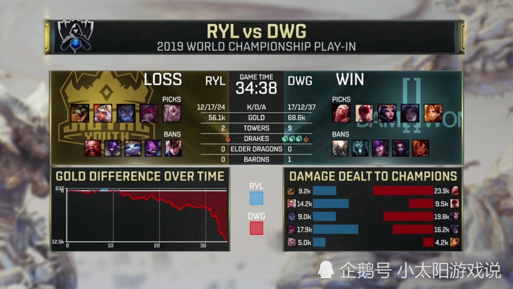 S9：万物皆可偷钱！LCK第一上单吸血鬼完美首秀！