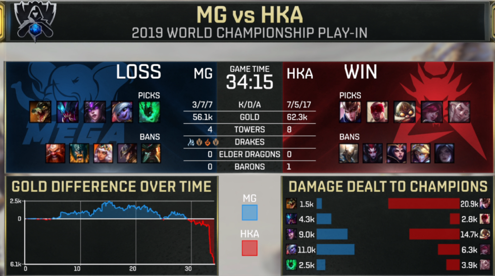 LOL：HKA单带拉扯击溃对手，MEGA反向运营太下饭！
