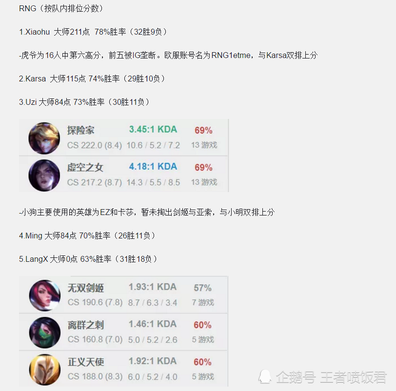 LPL欧服账号出炉，IG拿下前五名，Doinb竟只上到钻一！