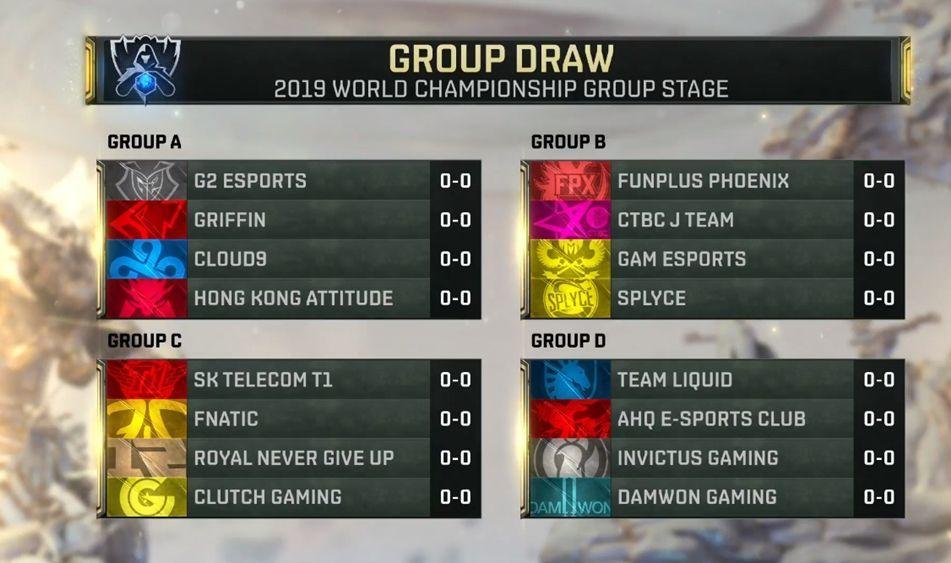 LOL：小组赛分组正式确定，IG迎来挑战，FPX又是上上签