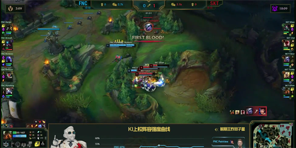 FNC下路双人组盖伦猫咪登场，李哥超神小炮助SKT拿到开门红