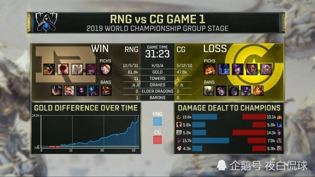 S9小组赛首日LPL迎开门红！RNG轻取CG，IG苦战AHQ