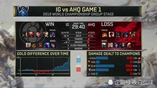 S9小组赛首日LPL迎开门红！RNG轻取CG，IG苦战AHQ