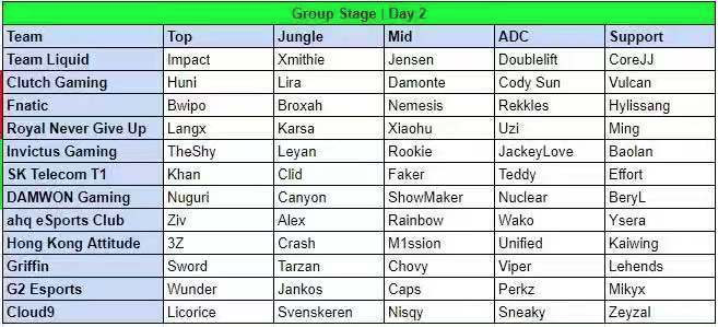 S9世界赛iG首战告捷，但对于leyan的比赛发挥，网友褒贬不一