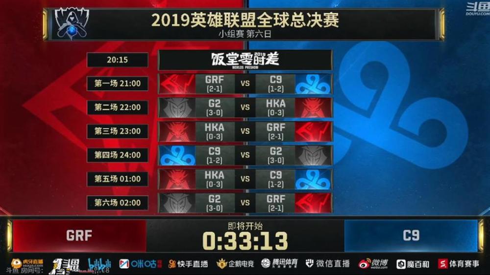 斗鱼S9：超半数网友认为，G2将携手C9晋级八强，GRF真的废了？