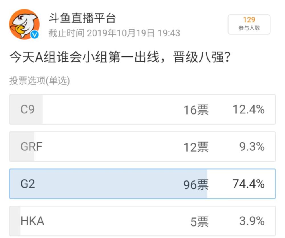 斗鱼S9：超半数网友认为，G2将携手C9晋级八强，GRF真的废了？