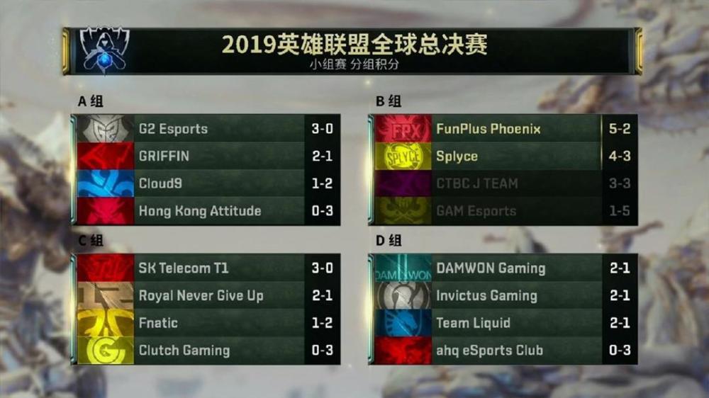 斗鱼S9：超半数网友认为，G2将携手C9晋级八强，GRF真的废了？