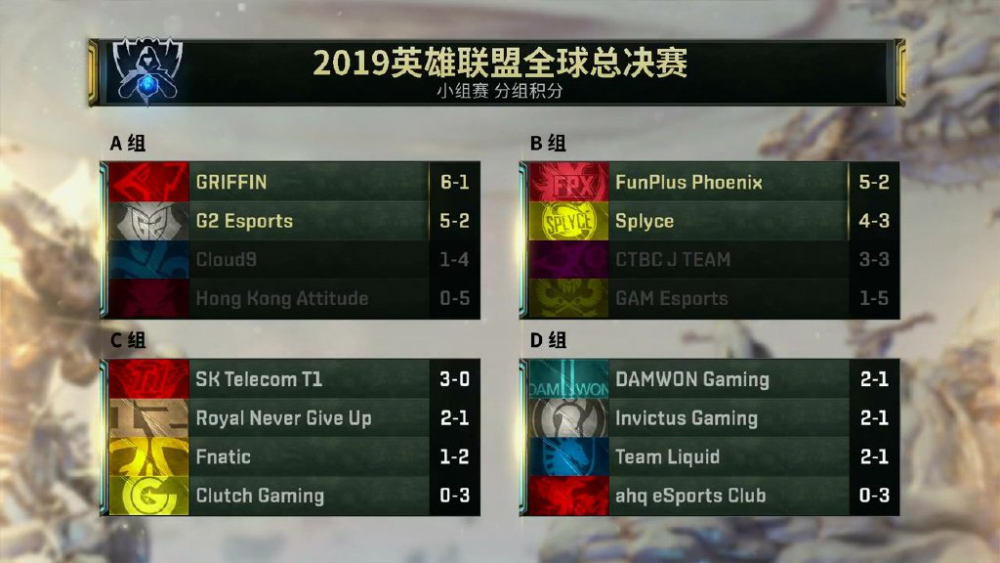 斗鱼S9：RNG将迎来生死之战？网友表示，真担心SKT放水FNC