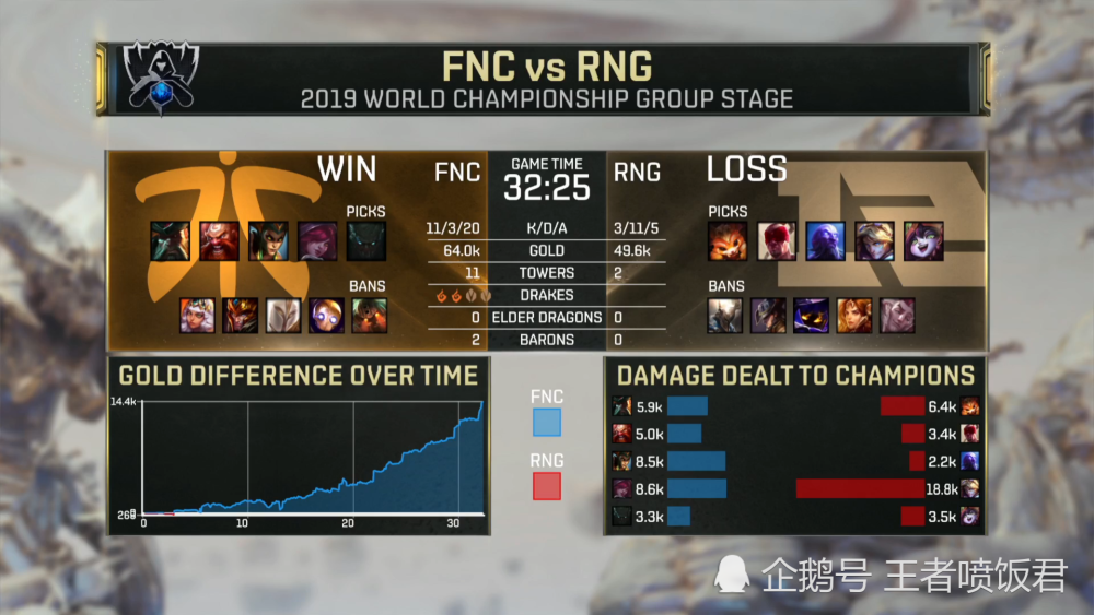 RNG提前告别S9，小虎输出上热搜，2.2K还不如厂长的4396？