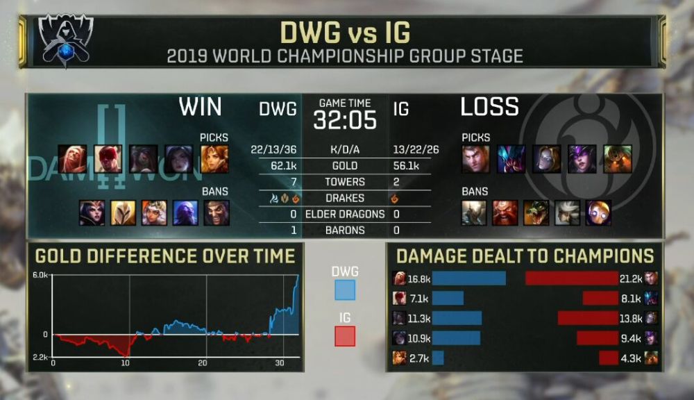 宁王复出后IG仍不敌DWG，但是那个ig他回来了！