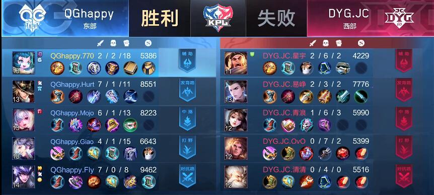 FLY超神马超无人能挡，QG全员发力碾压DYG.JC获得胜利！