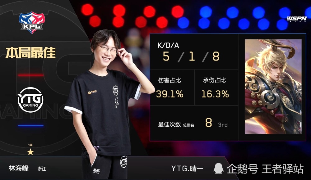 王者荣耀：YTG3：1战胜GK，GK失去主动权，或面临淘汰-王者荣耀官方网站-腾讯游戏
