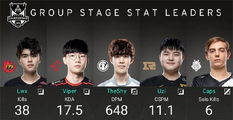 看S9小组赛数据，了解战队真实状态，最稳定战队绝对出乎大家意料