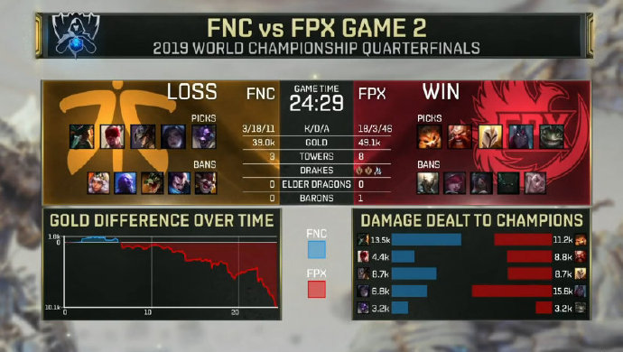 FPX为RNG复仇，FPX上演西班牙斗牛，小天成最帅的斗牛士