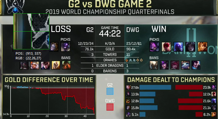 Nuguri多次闪大立功，DWG追回一局，阿P赛后却笑得很开心