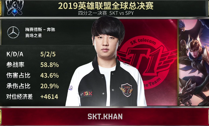 Faker状态不在线，Khan扛着SKT晋级，汉子哥真的很顶