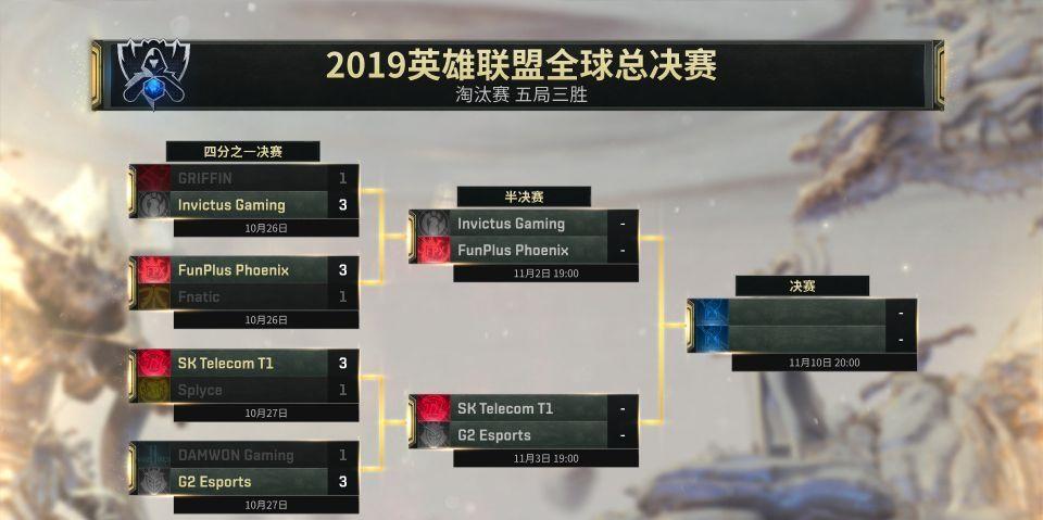 SKT与G2战胜各自对手成功会师半决赛LPL提前预定一个总决赛名额