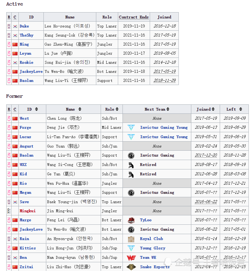 S9：IG两员大将合约到期，RNG四员大将到期，银河战舰成了？