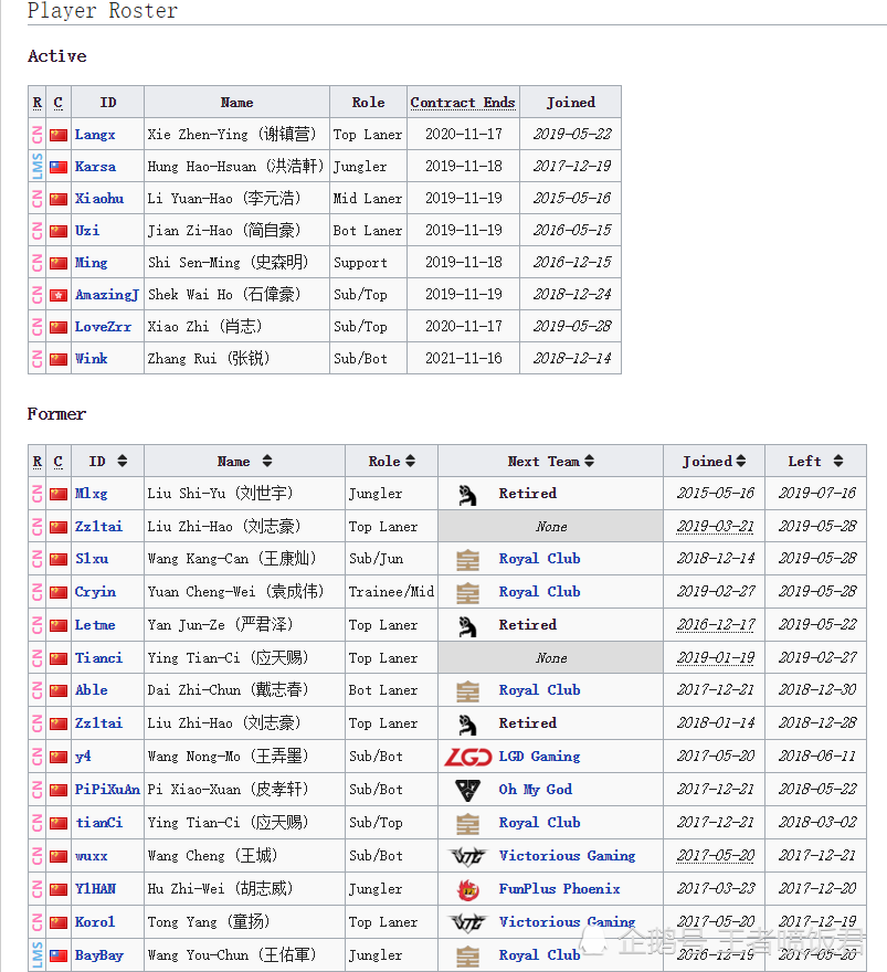 S9：IG两员大将合约到期，RNG四员大将到期，银河战舰成了？