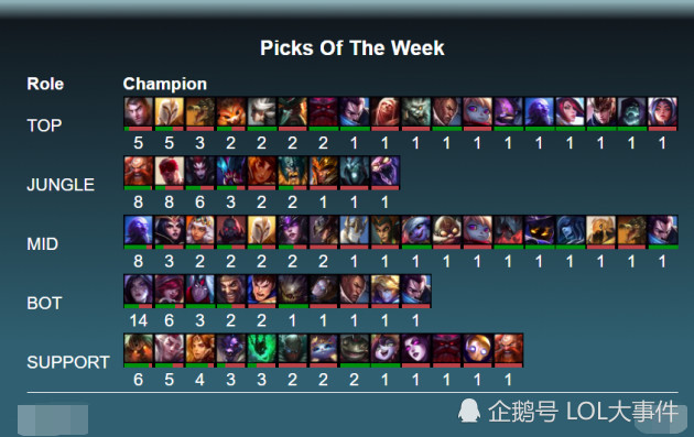 S9八强赛数据出炉：LWX拿下完美KDA，阿水de大嘴斩获最多击杀