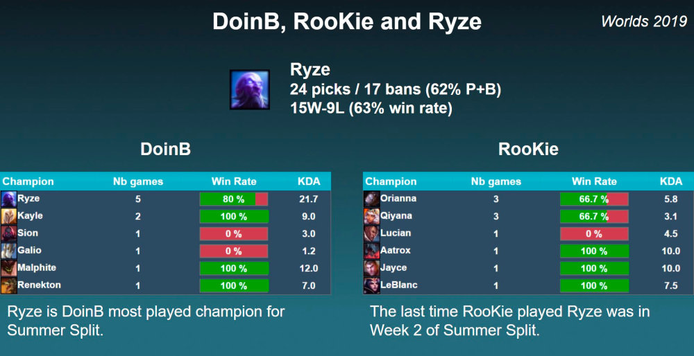 iG与FPX内战在即，瑞兹将成为这场BO5的关键，是抢还是BAN？
