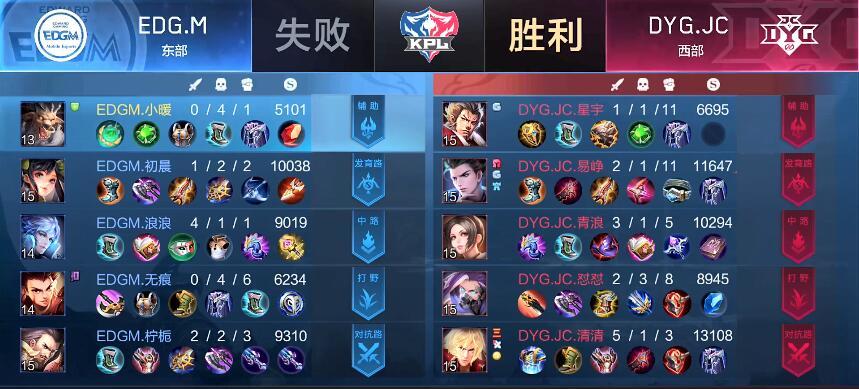 DYG.JC窒息节奏掌控EDG.M！暗信无解单带奠定优势，诸葛再尝败绩